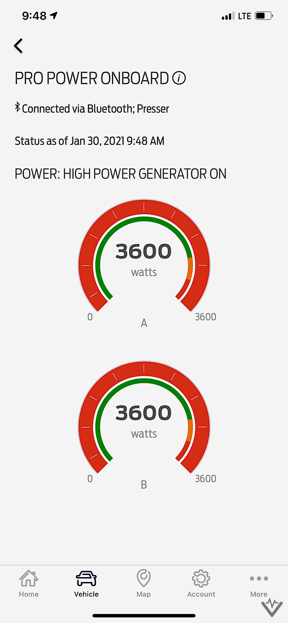 For Science: Fuel consumption of the 7.2 kW Pro Power Onboard generator ...