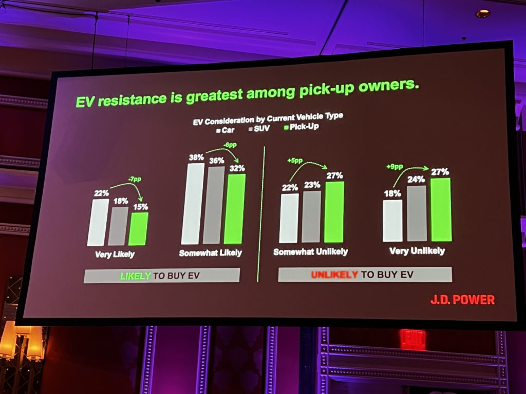 Truck owners are still the most resistant to electric vehicles: J.D ...