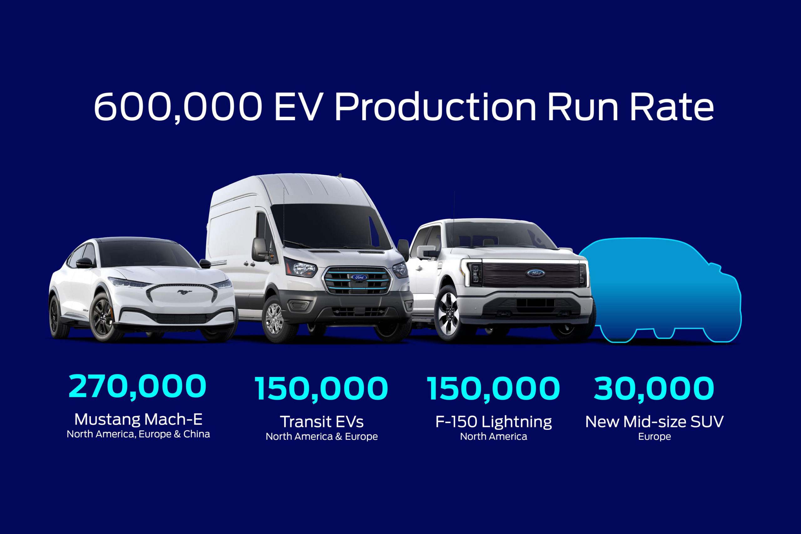 Ford offering new battery design in Mustang Mach-E and F-150 Lightning ...