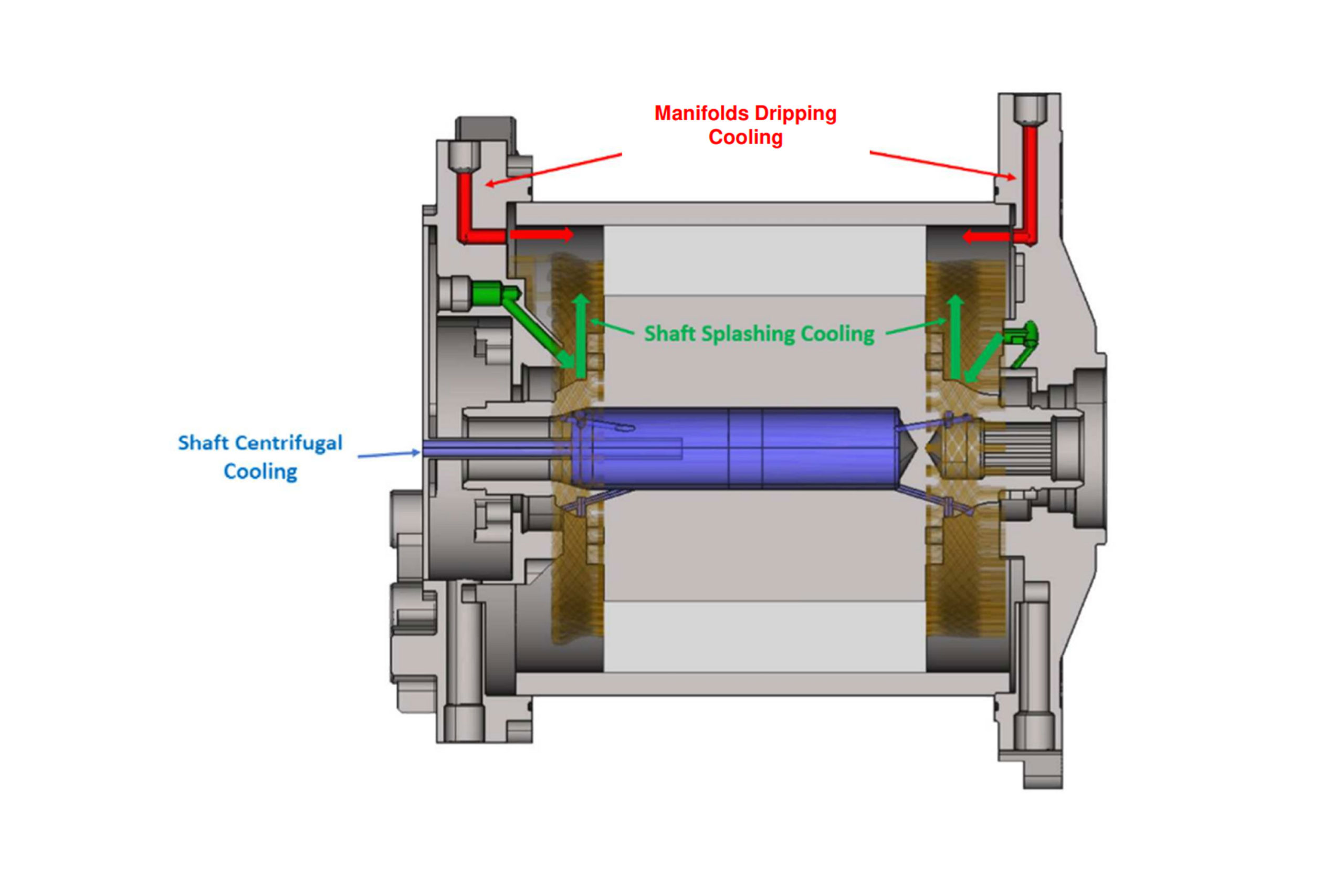 FEV Develops Concept For Oil-Cooled EV Motor Magnetics, 53% OFF